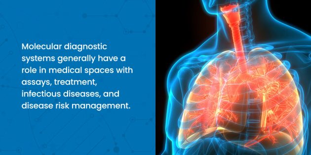 A Guide to Molecular Diagnostics (MDx)
