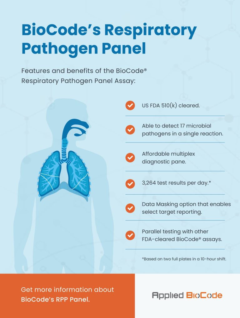 Respiratory Pathogen Panel (RPP) | Applied BioCode